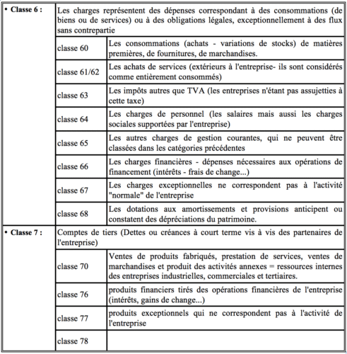 Plan comptable : Pourquoi et comment ? - easy Compta
